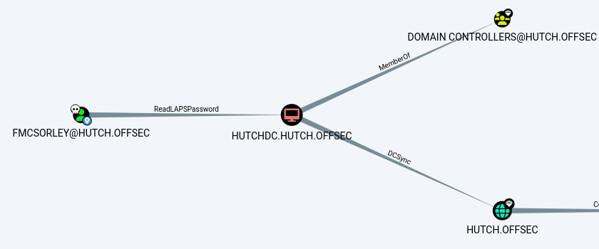 Hutch - Krovs' Writeups